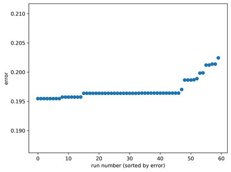 Extensive Example — Delayed Reactant Labeling 0 2 5 Documentation
