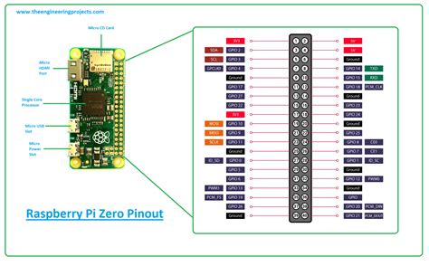 Raspberry Pi Zero Setup Dhlito