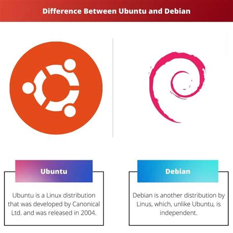 Difference Between Ubuntu And Debian