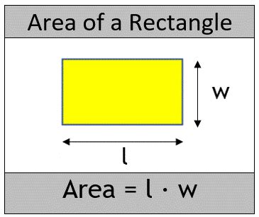 Area Of A Rectangle Calculator