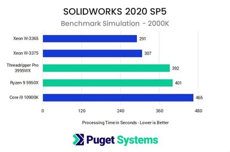 Solidworks System Requirements And Pc Recommendations [2024 Update]