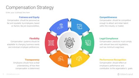 Compensation Strategy Powerpoint Template Designs Slidegrand