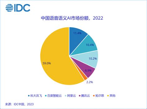 123亿元，计算机视觉ai市场：商汤、海康威视、创新奇智、旷视、云从、智慧眼科技打印页面 安防资讯网