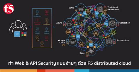 ทำ Web And Api Security แบบง่ายๆ ด้วย F5 Distributed Cloud Techtalkthai