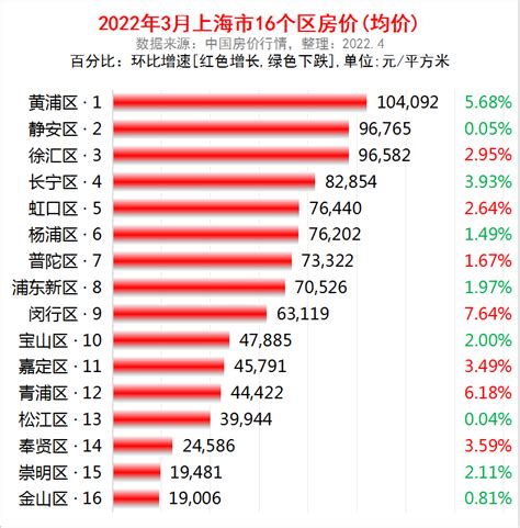 静安区房价如何（2022年上海各区房价一览表） 生活 布条百科
