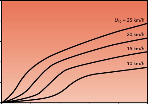 The Effect Of Surface Fuel Load Quantity Of Fine Fuel In The Surface