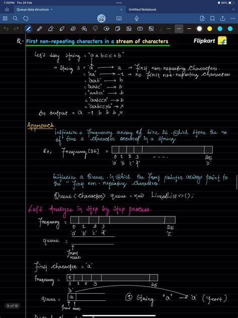 dsa problemsolving queues datastructures codingjourney