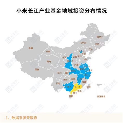 小米产投版图：随着小米宣布造车 投资领域或更注重供应链