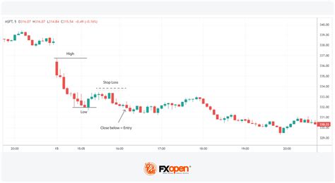 Opening Range Breakout Strategy Market Pulse