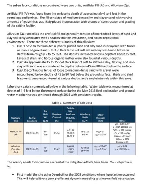 The Subsurface Conditions Encountered Were Two Units
