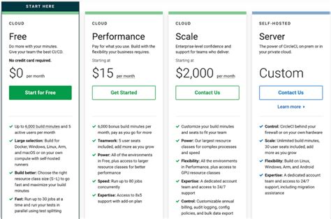 designing your pricing page with data driven decisions logrocket blog