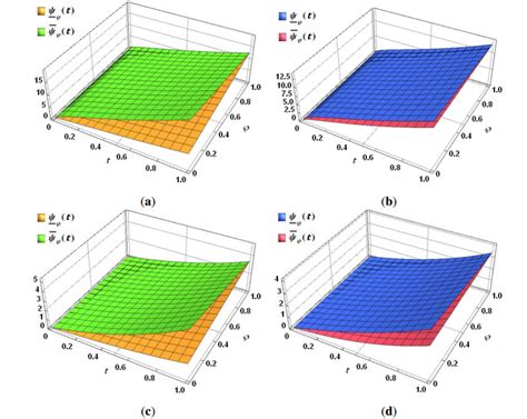A New Analytical Algorithm For Uncertain Fractional Differential