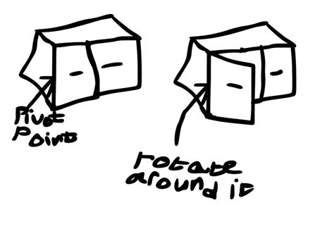 Rotate Object With Quaternioneuler Questions And Answers Unity