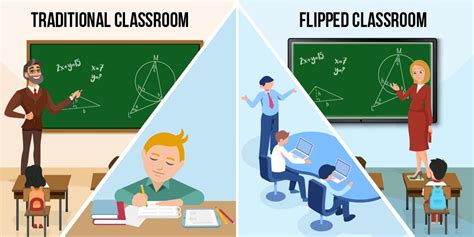 Flipped Learning Vs Traditional Classroom Learning Mo