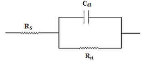 The Electrochemical Equivalent Circuit Used To Fit The Impedance
