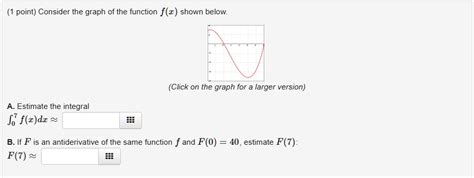Solved Point Consider The Graph Of The Function F Z Shown Below