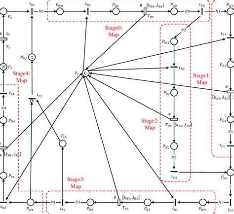 The Srn Model Proposed For Single Class Spark Application Download