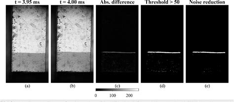 Figure 2 From A Simple Method To Characterize High Rate Twin Boundary A