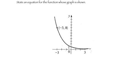 Solved State An Equation For The Function Whose Graph Is Chegg Com