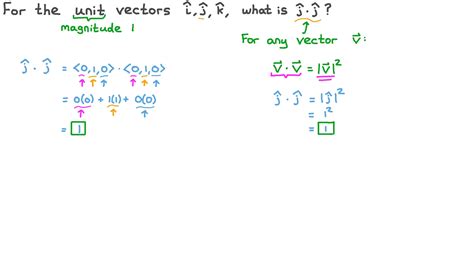 Dot Product Of Two Vectors Formula