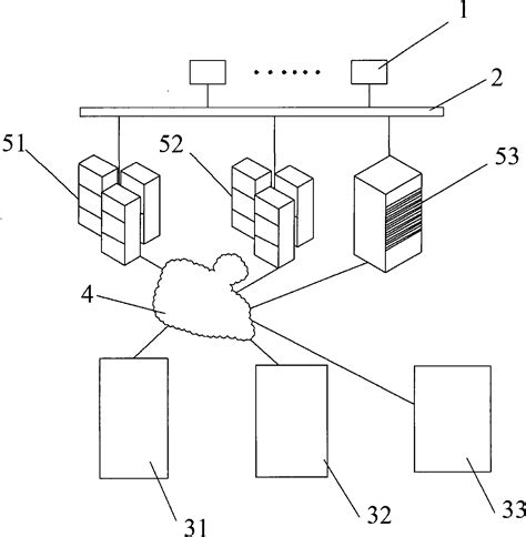 cluster type multilevel storage management system and method based on