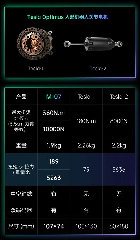 宇树首款通用人形机器人重磅发布 工控新闻 自动化新闻 中华工控网