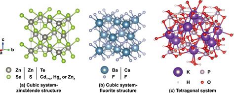 Typical Methods For Ultraprecision Machining Of Soft Brittle Materials Download Scientific