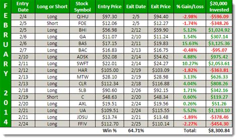 Swing Trading Watch List Ffiv Gm Adbe Bby Ntap Shareplanner