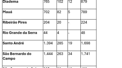 Pesquisa Do Sebrae Sp Mostra Crescimento Do Número De Pequenos Negócios