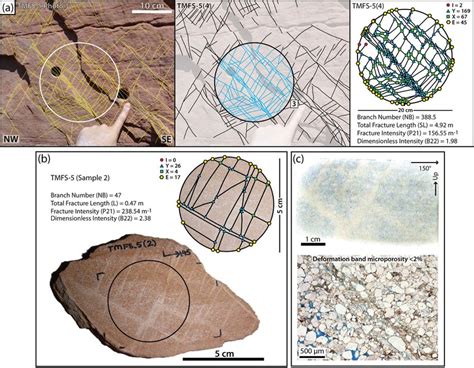 Example Of Fracture Analyses Undertaken At Different Scales In This Download Scientific Diagram