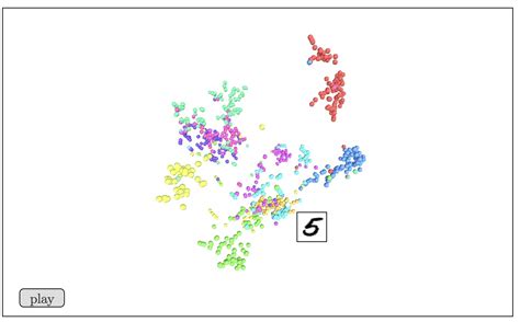 Visualizing Mnist Uncovering Hidden Patterns In High Dimensional Data Gian Paolo Santopaolo
