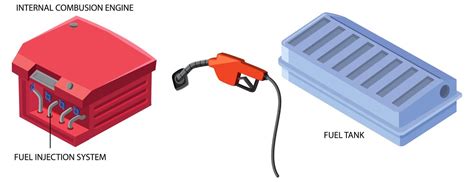 free vector internal combusion engine objects