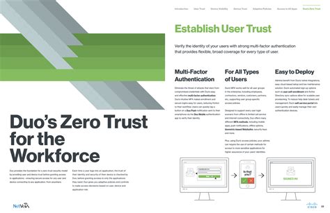 Cisco DUO Zero Trust Netvoix