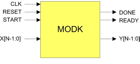 Xmodz User Manual
