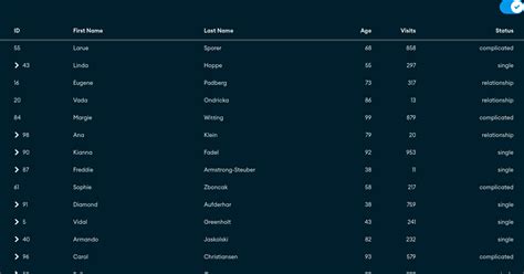 Table Example V Regular Table W Rows And Subrows Codesandbox