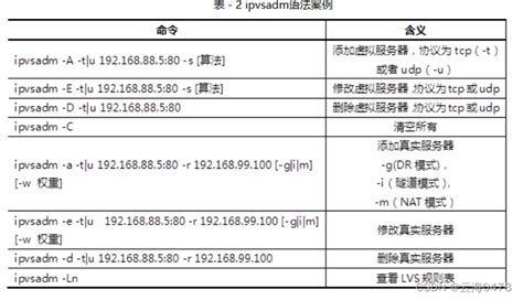 集群与存储存储集群 Csdn博客