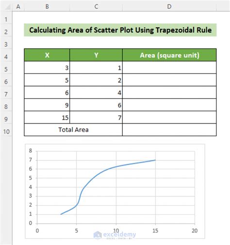How To Calculate Area In Excel Sheet Area Under Curve More