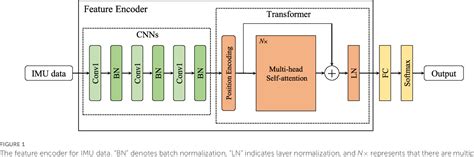 Figure 1 From Contrastive Self Supervised Representation Learning Without Negative Samples For
