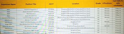 Priyanka Mhatre On Linkedin Connections Jobopenings