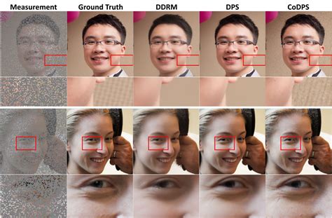 论文审查 Gaussian Is All You Need A Unified Framework For Solving Inverse Problems Via Diffusion