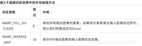 C版本opencv教程十六图像仿射变换c Getrotationmatrix2d Csdn博客