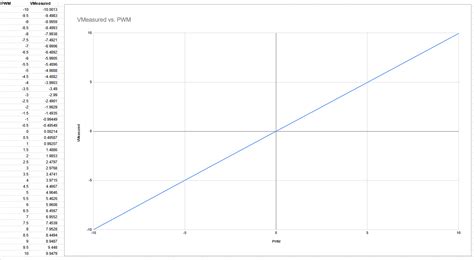 Dual Pid Loops With Motor Encoder Scale Encoder Per Axis Page 8