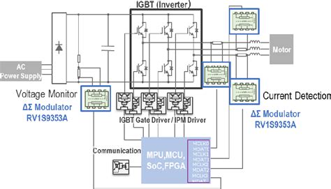Pdf Current And Voltage Sensing Solutions For Motor Drive Control