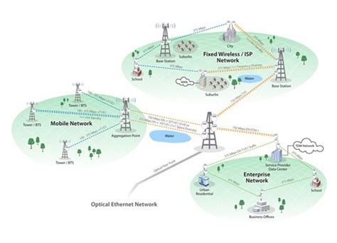 Densis Telecom Pvt Ltd