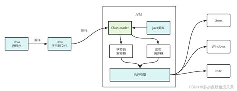 Java 初识 class 文件 class文件怎么打开 CSDN博客