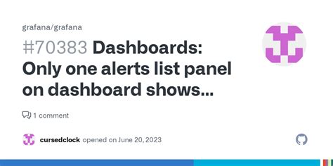 Dashboards Only One Alerts List Panel On Dashboard Shows Alerts Even