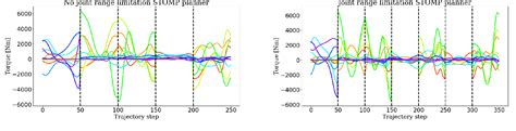 Figure 9 From Hybrid Motion Planner For A Multi Armed Robot Performing On Orbit Loco