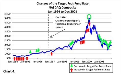 Asset Bubble Hivelr
