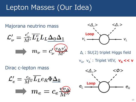 Ppt Radiative Generation Of The Lepton Mass Powerpoint Presentation