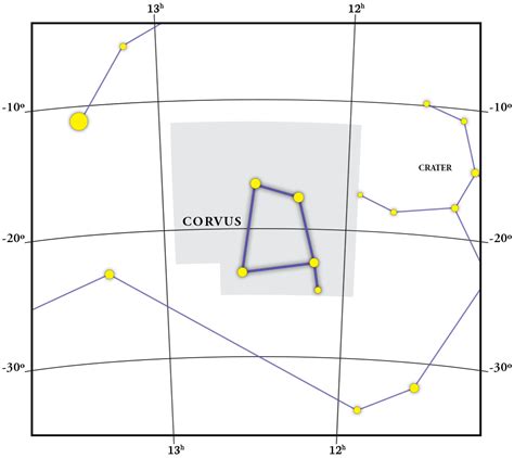Corvus Constellation
